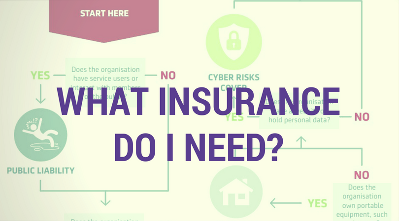 What care insurance do I need? - Bollington Insurance - Bollington ...